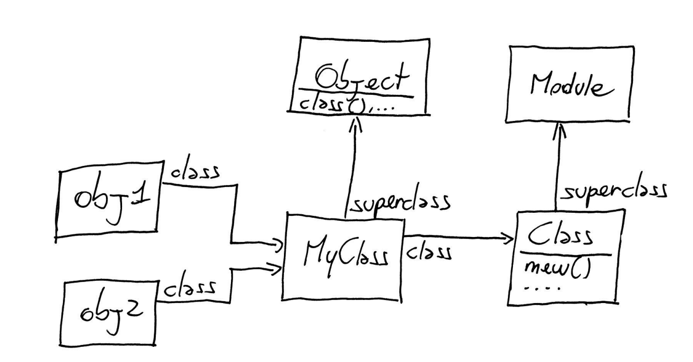 Metaprograming Ruby 2
