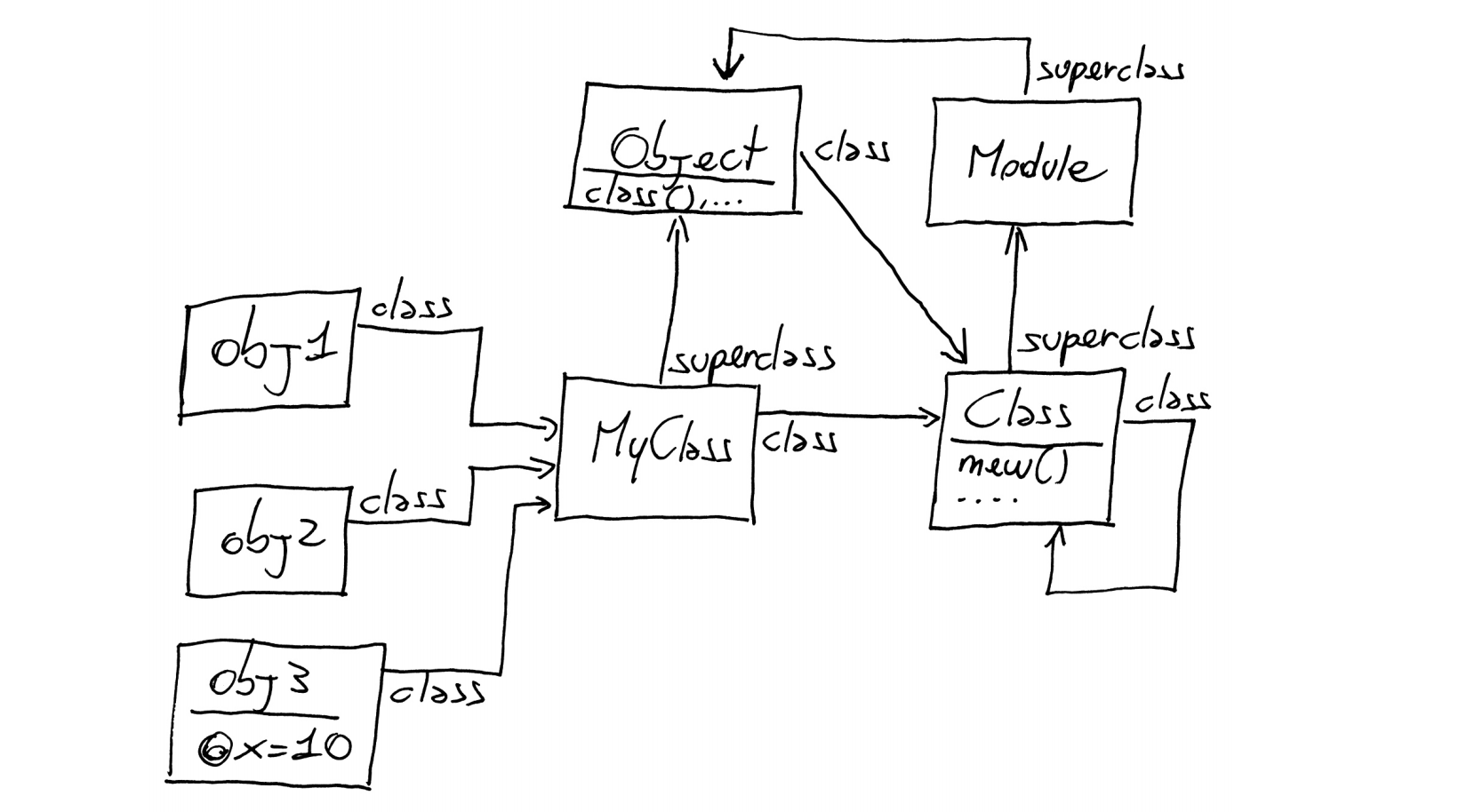 Metaprograming Ruby 2