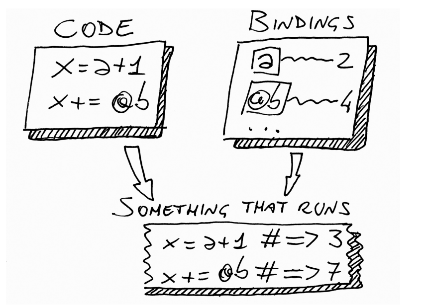 Metaprograming Ruby 2