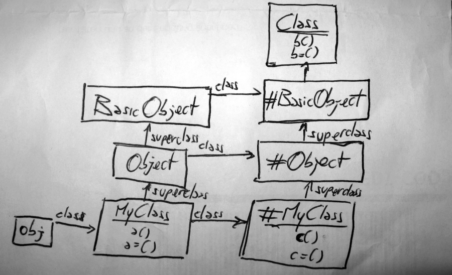 Metaprograming Ruby 2 0117